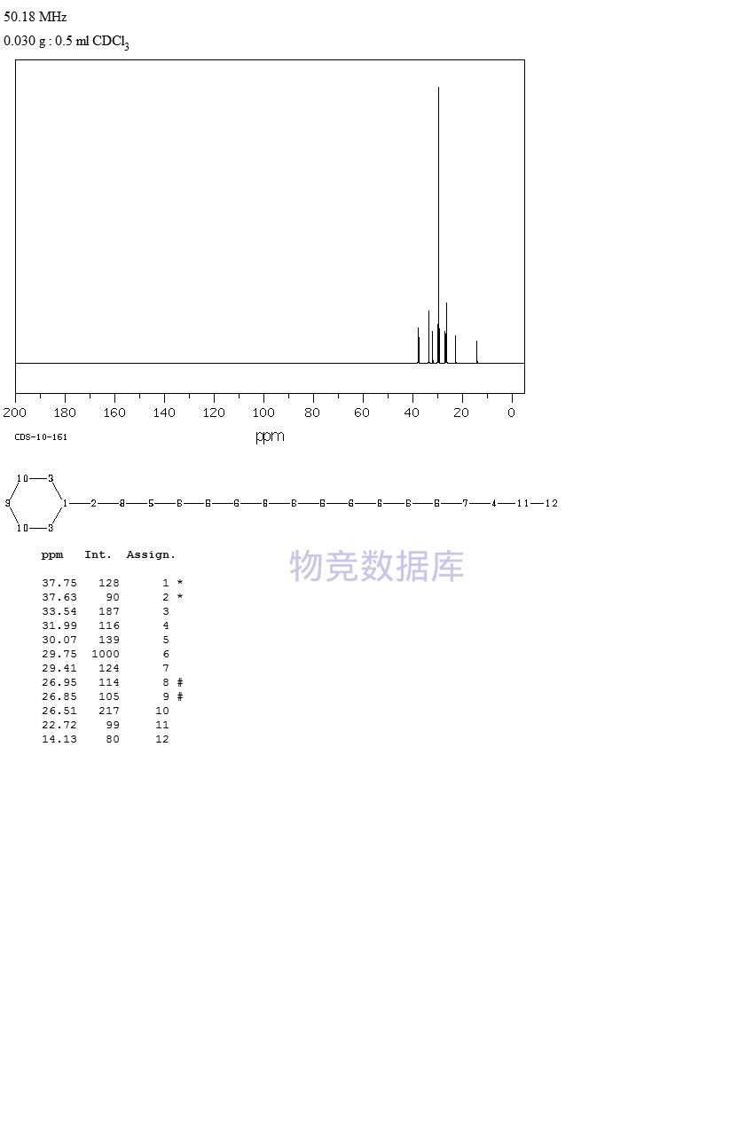 十七基环己烷heptadecyclohexane19781 73 8参数,分子结构式,图谱信息 物竞化学品数据库 专业、全面的化学品