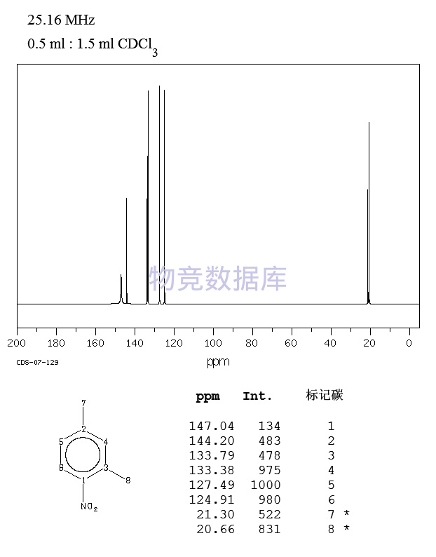 4 硝基间二甲苯4 Nitro M Xylene89 87 2参数,分子结构式,图谱信息 物竞化学品数据库 专业、全面的化学品基础数据库