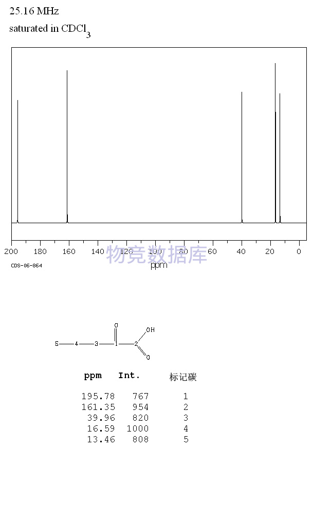 2 氧代戊酸2 Oxovaleric Acid1821 02 9参数,分子结构式,图谱信息 物竞化学品数据库 专业、全面的化学品基础数据库
