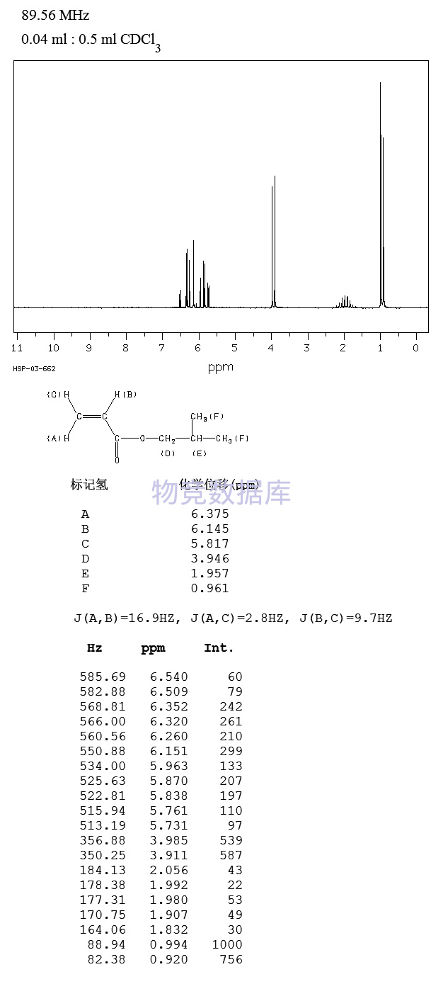丙烯酸异丁酯isobutyl Acrylate106 63 8参数,分子结构式,图谱信息 物竞化学品数据库 专业、全面的化学品基础数据库
