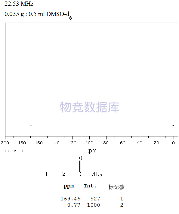 碘乙酰胺iodoacetamide144 48 9参数,分子结构式,图谱信息 物竞化学品数据库 专业、全面的化学品基础数据库