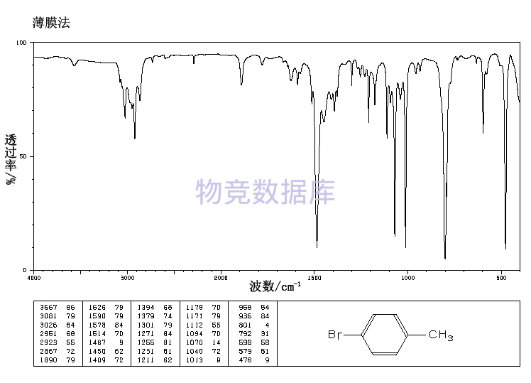4 溴甲苯4 Bromotoluene106 38 7参数,分子结构式,图谱信息 物竞化学品数据库 专业、全面的化学品基础数据库