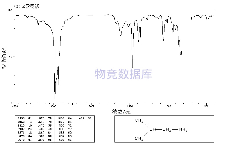 异丁胺isobutylamine78 81 9参数,分子结构式,图谱信息 物竞化学品数据库 专业、全面的化学品基础数据库