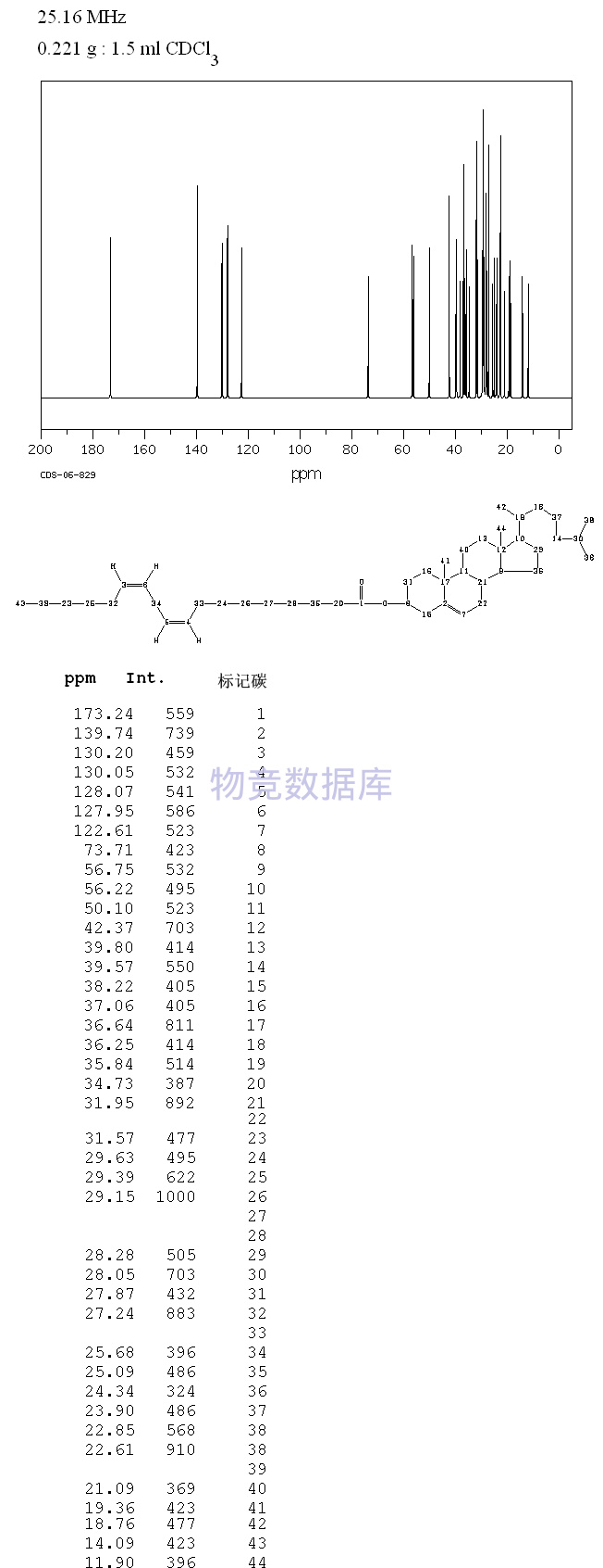 胆甾醇亚麻酸酯cholesteryl Linoleate604 33 1参数,分子结构式,图谱信息 物竞化学品数据库 专业、全面的
