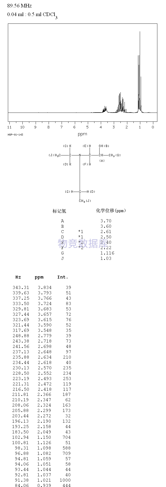 1 二乙氨基 2 丙醇1 Diethylamino 2 Propanol4402 32 8参数,分子结构式,图谱信息 物竞化学品数据