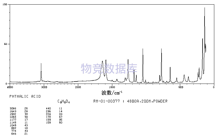 邻苯二甲酸phthalic Acid88 99 3参数,分子结构式,图谱信息 物竞化学品数据库 专业、全面的化学品基础数据库