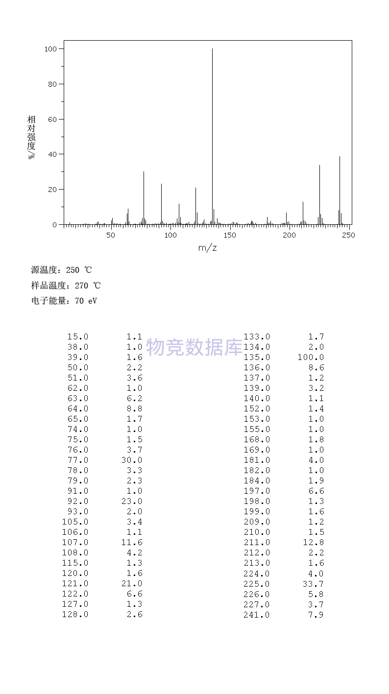 24 二甲氧基二苯甲酮24 Dimethoxybenzophenone5449 69 4参数,分子结构式,图谱信息 物竞化学