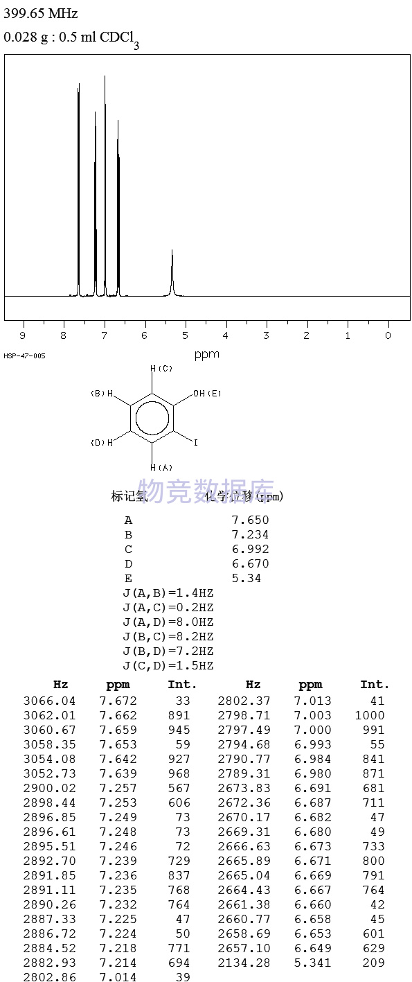 邻碘苯酚o Iodophenol533 58 4参数,分子结构式,图谱信息 物竞化学品数据库 专业、全面的化学品基础数据库