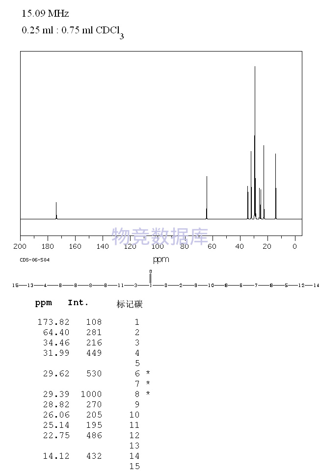 癸酸酯decyl Decanoate1654 86 0参数,分子结构式,图谱信息 物竞化学品数据库 专业、全面的化学品基础数据库