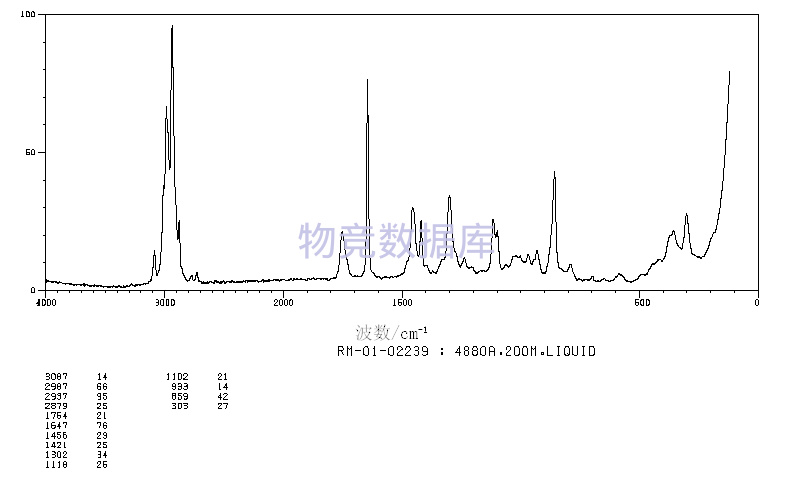 烯丙基丙二酸二乙酯diethyl 2 Allylmalonate2049 80 1参数,分子结构式,图谱信息 物竞化学品数据库 专业