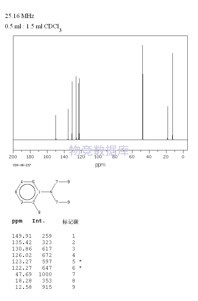 Nn 二乙基邻甲苯胺nn Diethyl O Toluidine606 46 2参数,分子结构式,图谱信息 物竞化学品数据库