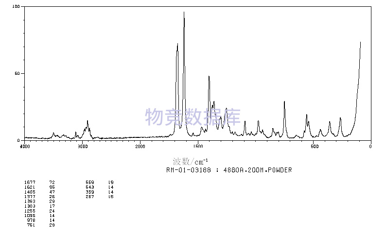 没食子酸丁酯butyl Gallate1083 41 6参数,分子结构式,图谱信息 物竞化学品数据库 专业、全面的化学品基础数据库