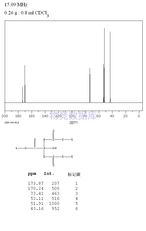 柠檬酸三甲酯trimethyl Citrate1587 20 8参数,分子结构式,图谱信息 物竞化学品数据库 专业、全面的化学品基础数据库