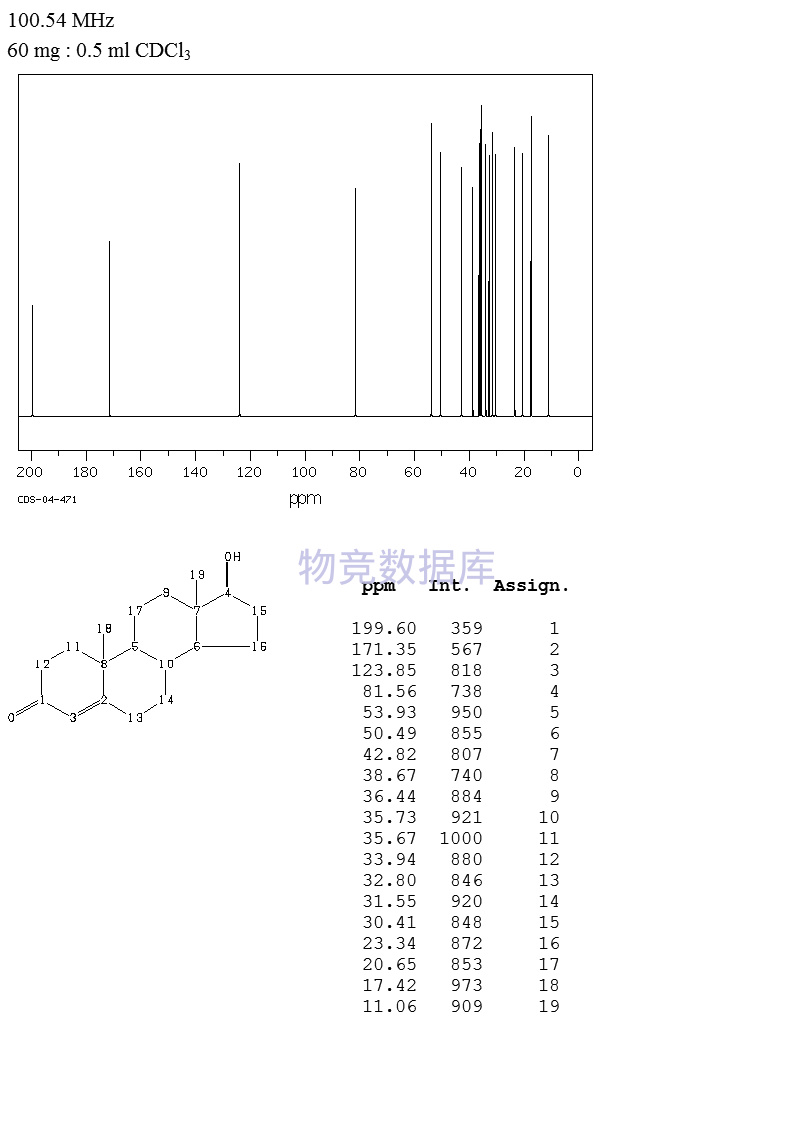 睾酮testosterone58 22 0参数,分子结构式,图谱信息 物竞化学品数据库 专业、全面的化学品基础数据库