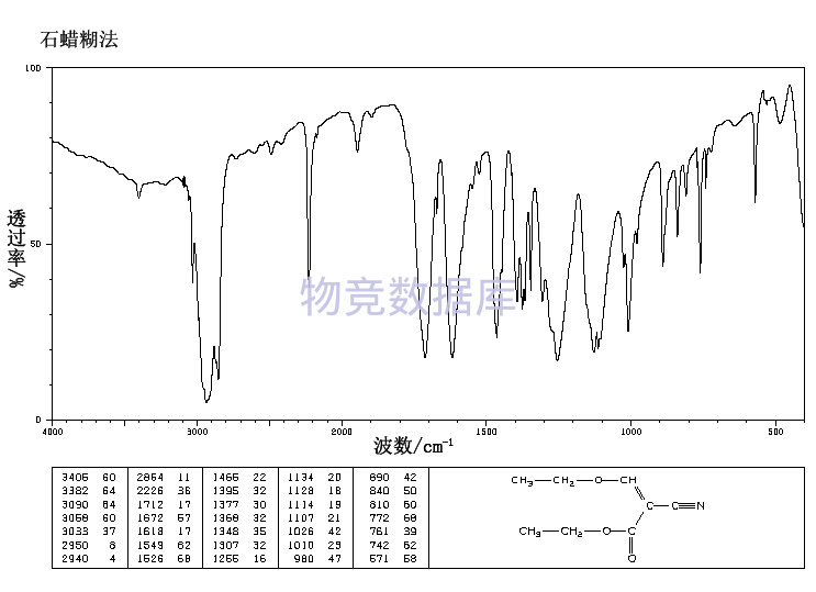 乙氧基亚甲基氰基乙酸乙酯ethylethoxymethylenecyaoacetate94 05 3参数,分子结构式,图谱信息