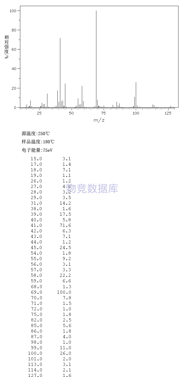 2 羟丙基异丁烯酸甲酯2 Hydroxypropyl Methacrylate923 26 2参数,分子结构式,图谱信息 物竞化学品