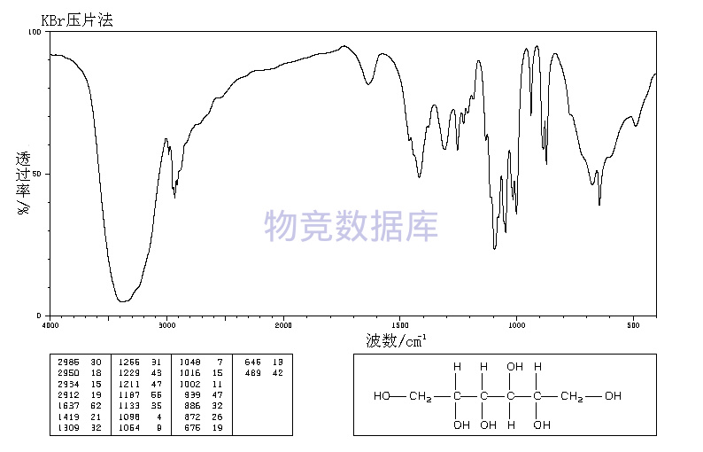 山梨醇sorbitol50 70 4参数,分子结构式,图谱信息 物竞化学品数据库 专业、全面的化学品基础数据库