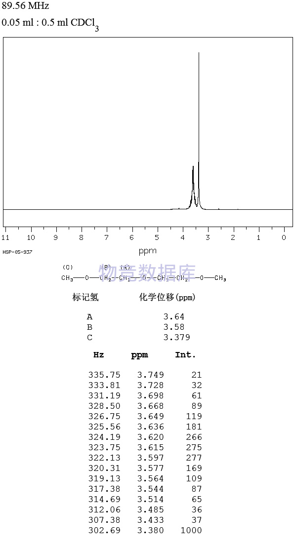 二乙二醇二甲醚diethylene Glycol Dimethyl Ether111 96 6参数,分子结构式,图谱信息 物竞化学品