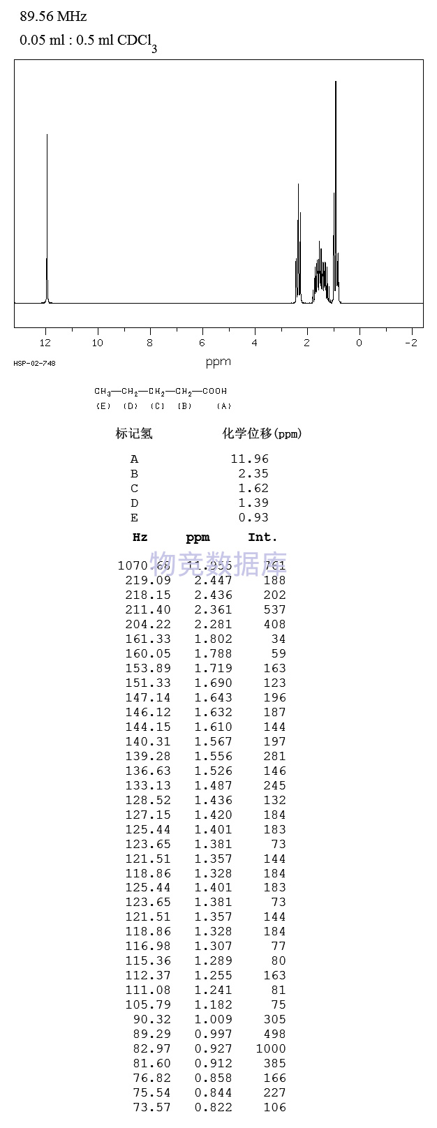戊酸valeric Acid109 52 4参数,分子结构式,图谱信息 物竞化学品数据库 专业、全面的化学品基础数据库