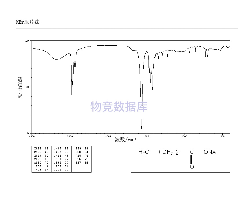 己酸钠sodium Hexanoate10051 44 2参数,分子结构式,图谱信息 物竞化学品数据库 专业、全面的化学品基础数据库