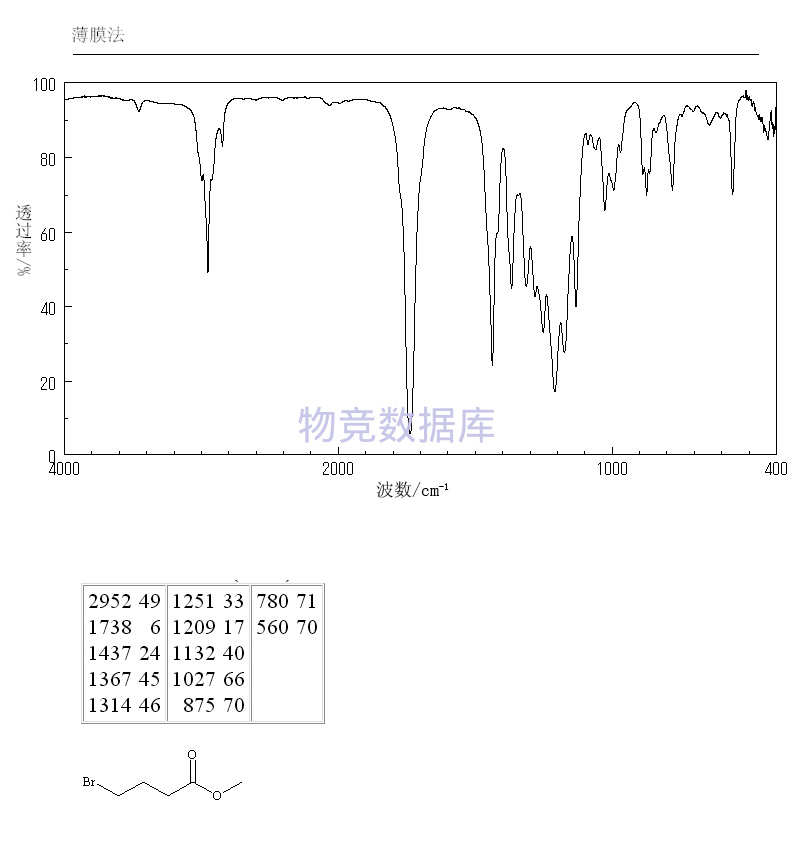 4 溴丁酸甲酯methyl 4 Bromobutyrate4897 84 1参数,分子结构式,图谱信息 物竞化学品数据库 专业、全面