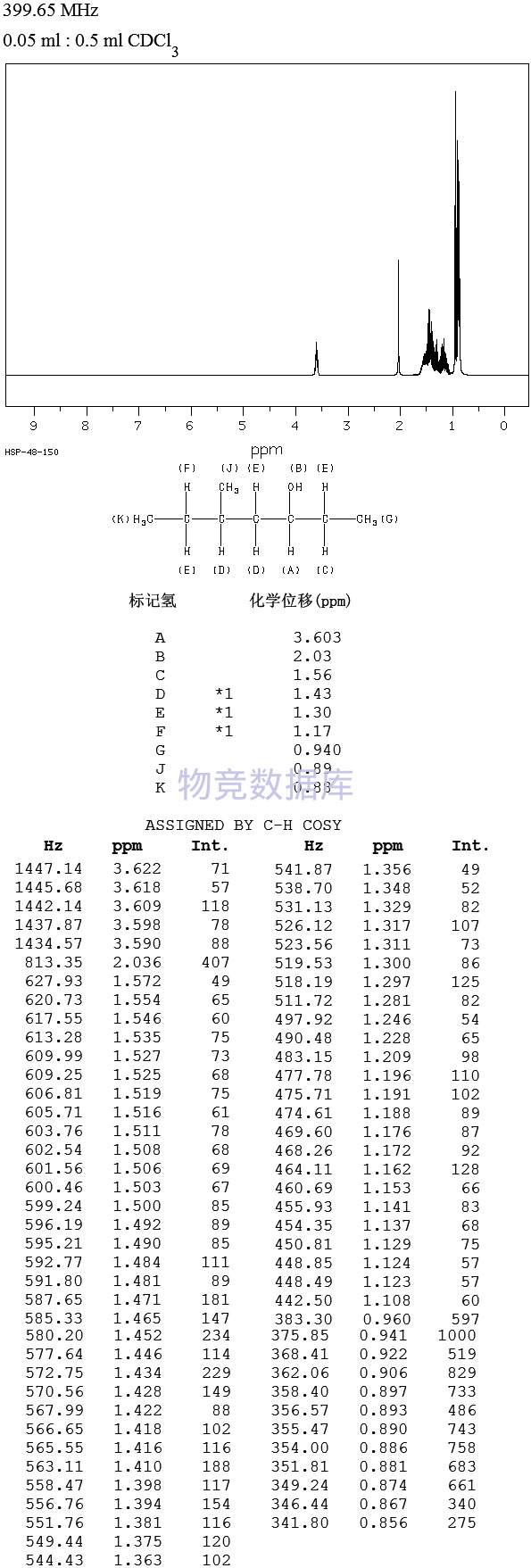 5 甲基 3 庚醇5 Methyl 3 Heptanol18720 65 5参数,分子结构式,图谱信息 物竞化学品数据库 专业、全面