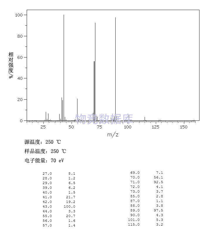 异丁酸戊酯amyl Isobutyrate2445 72 9参数,分子结构式,图谱信息 物竞化学品数据库 专业、全面的化学品基础数据库