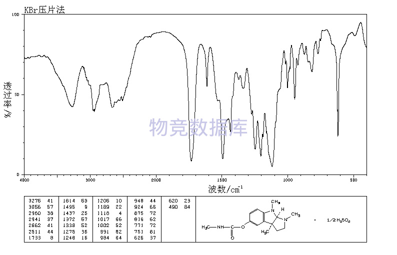 硫酸毒扁豆盐eserine Sulfate64 47 1参数,分子结构式,图谱信息 物竞化学品数据库 专业、全面的化学品基础数据库