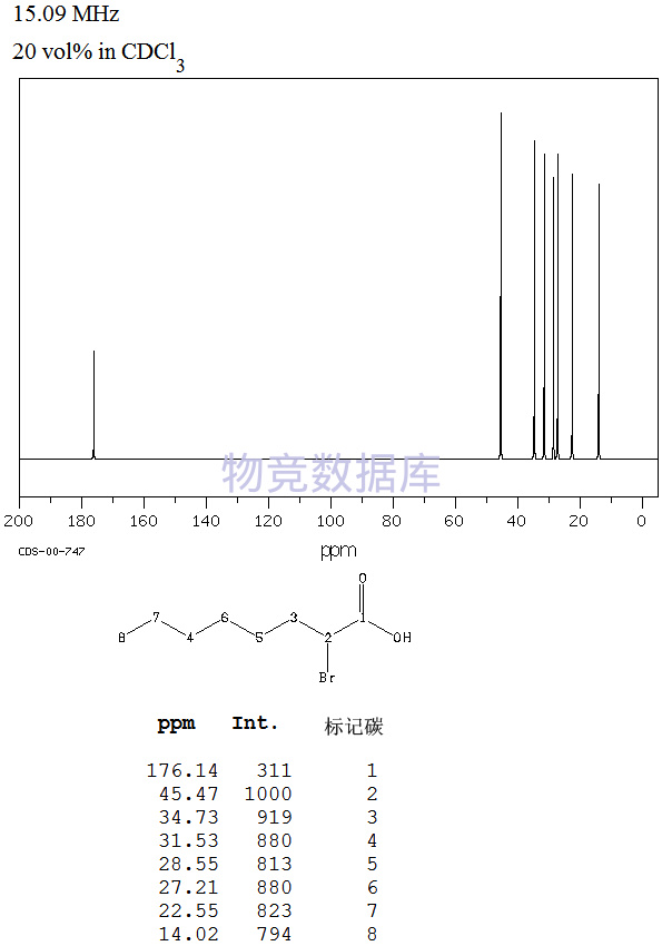2 溴正辛酸2 Bromo N Octanoic Acid2623 82 7参数,分子结构式,图谱信息 物竞化学品数据库 专业、全面