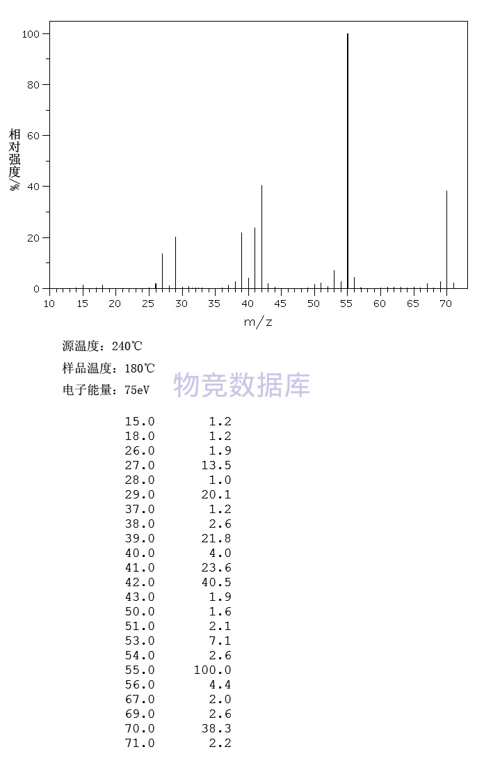 Z 2 戊烯z 2 Pentene627 20 3参数,分子结构式,图谱信息 物竞化学品数据库 专业、全面的化学品基础数据库
