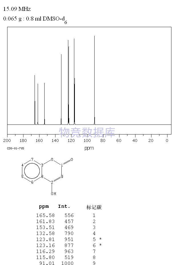 4 羟基香豆素4 Hydroxycoumarin1076 38 6参数,分子结构式,图谱信息 物竞化学品数据库 专业、全面的化学品基础数据库