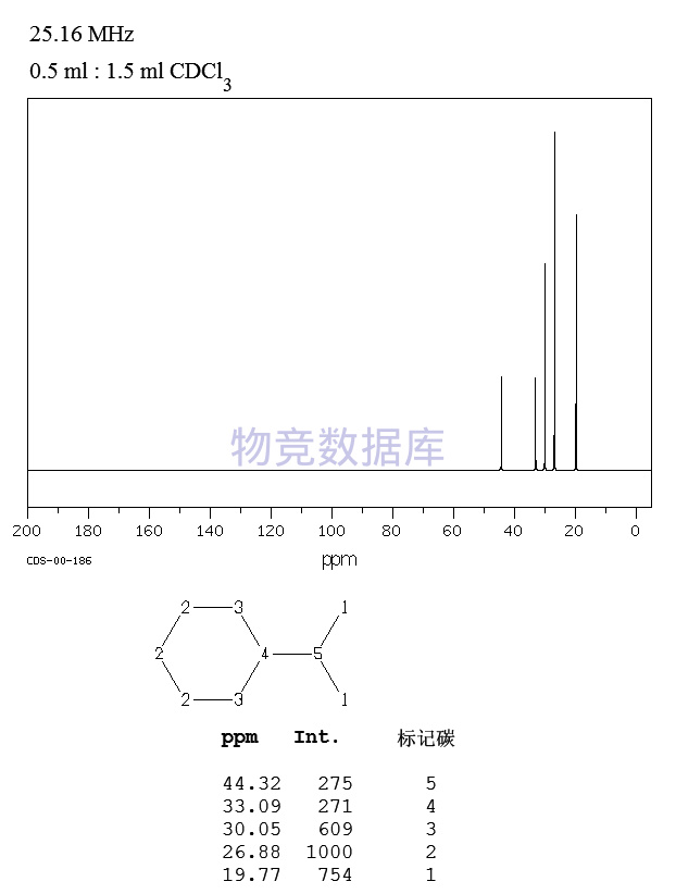 异丙基环己烷isopropylcyclohexane696 29 7参数,分子结构式,图谱信息 物竞化学品数据库 专业、全面的化学品