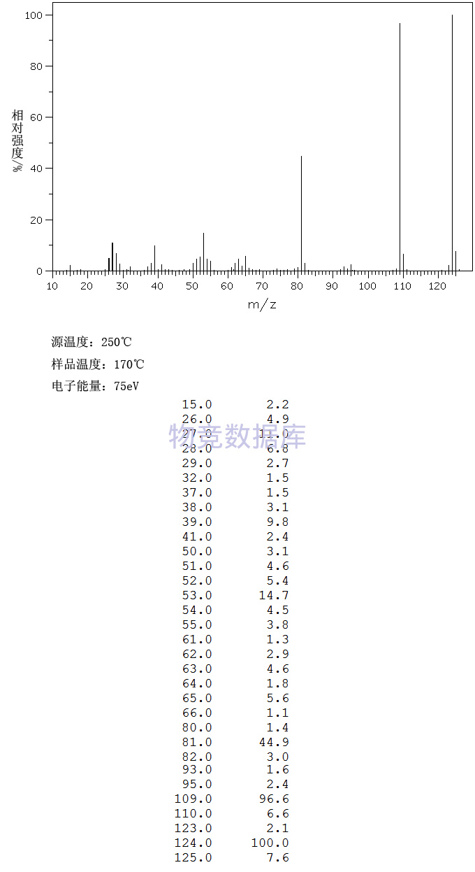 4 甲氧基苯酚4 Methoxyphenol150 76 5参数,分子结构式,图谱信息 物竞化学品数据库 专业、全面的化学品基础数据库