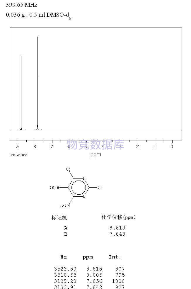 24 二氯嘧啶24 Dichloropyrimidine3934 20 1参数,分子结构式,图谱信息 物竞化学品数据库 专业