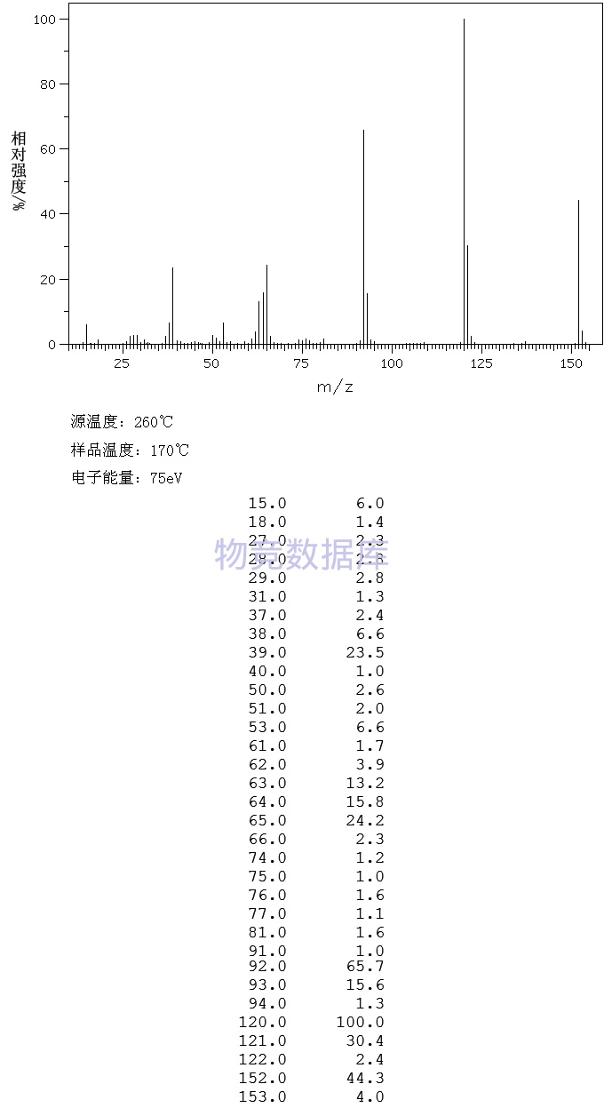 水杨酸甲酯methyl Salicylate119 36 8参数,分子结构式,图谱信息 物竞化学品数据库 专业、全面的化学品基础数据库