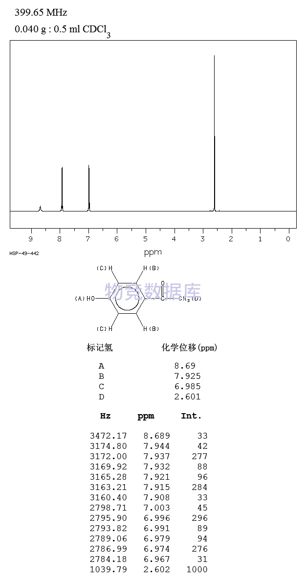 对羟基苯乙酮p Hydroxyacetophenone99 93 4参数,分子结构式,图谱信息 物竞化学品数据库 专业、全面的化学品