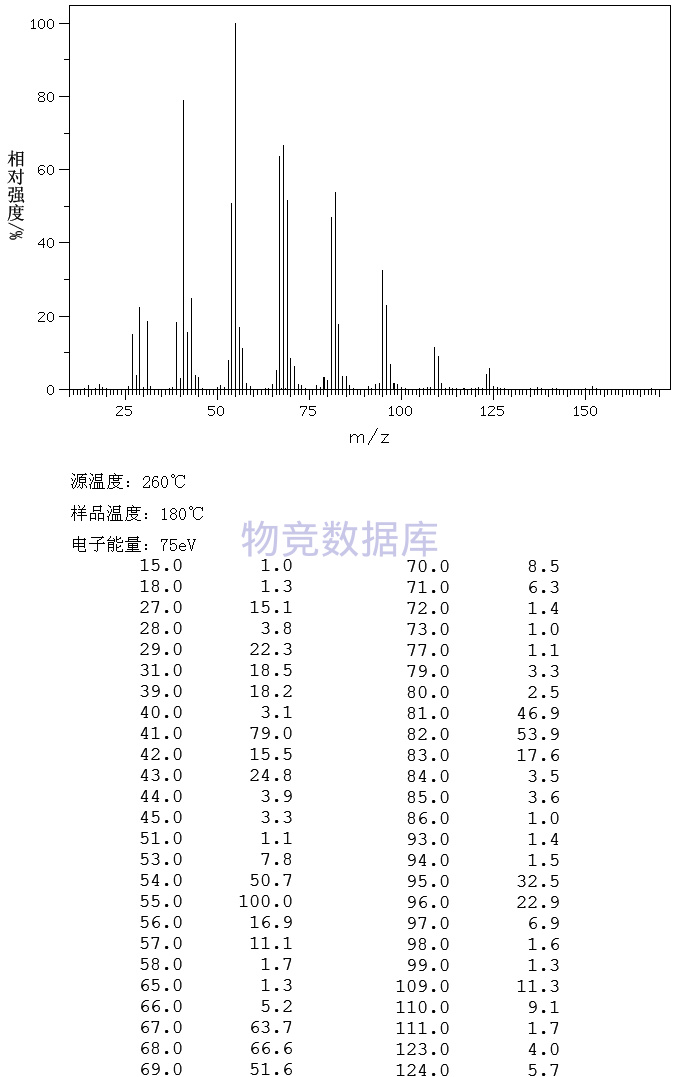 10 十一烯 1 醇10 Undecen 1 Ol112 43 6参数,分子结构式,图谱信息 物竞化学品数据库 专业、全面的化学品基础数据库
