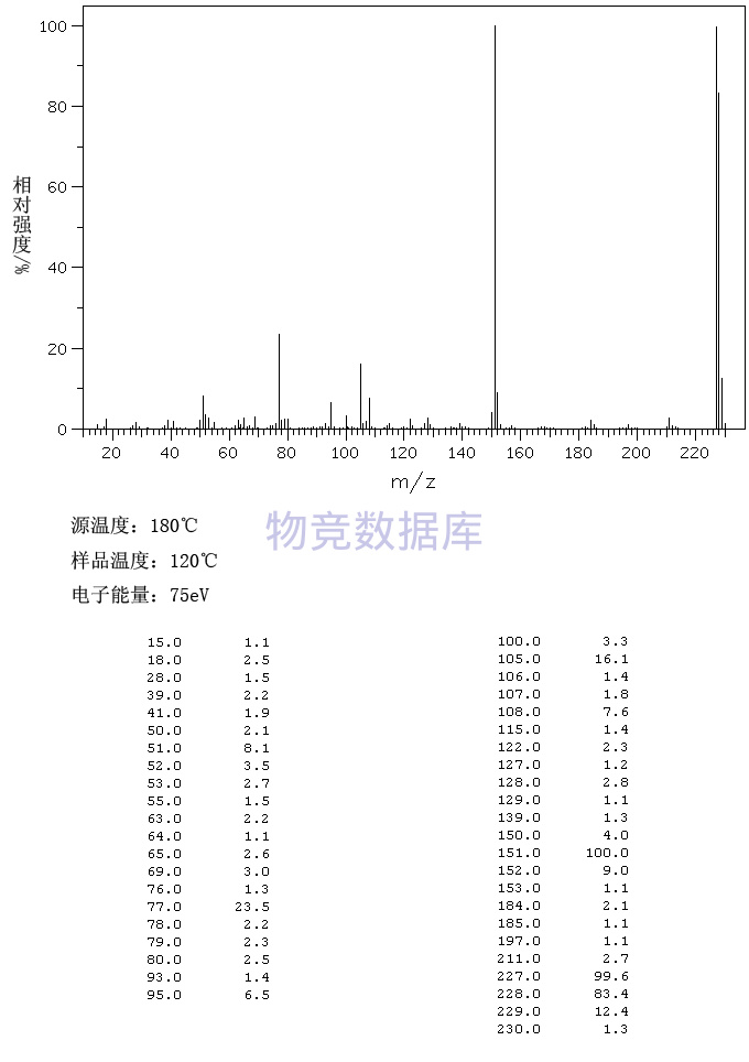 2 羟基 4 甲氧基二苯甲酮2 Hydroxy 4 Methoxybenzophenone131 57 7参数,分子结构式,图谱信息