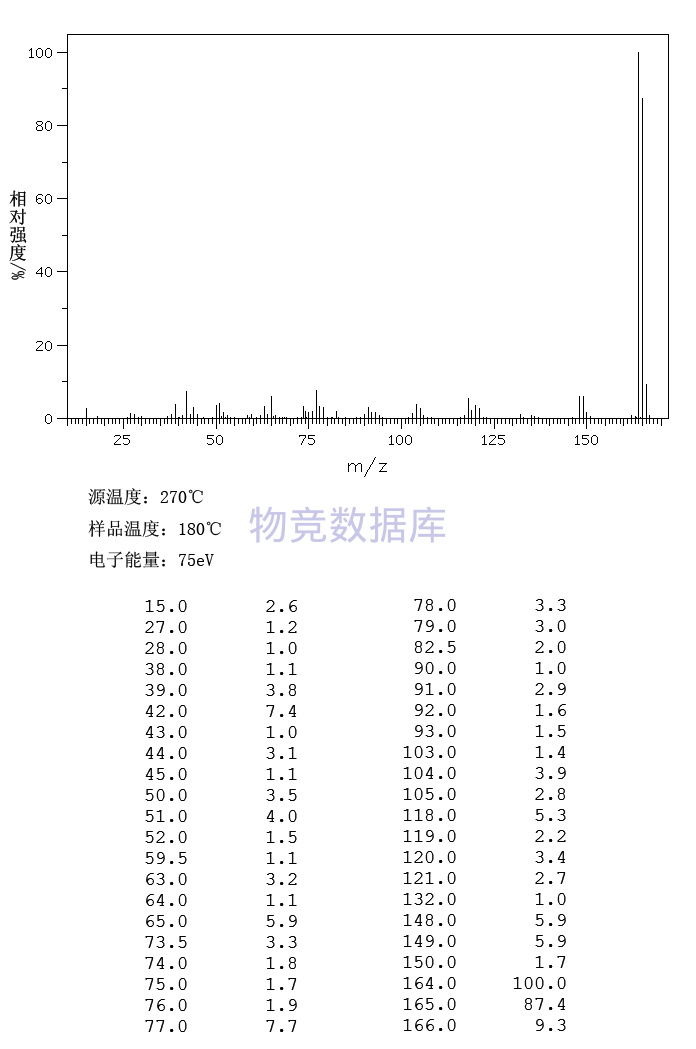 间二甲氨基苯甲酸3 Dimethylaminobenzoic Acid99 64 9参数,分子结构式,图谱信息 物竞化学品数据库
