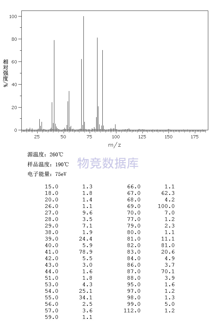 甲基丙烯酸环己酯cyclohexyl Methacrylate101 43 9参数,分子结构式,图谱信息 物竞化学品数据库 专业