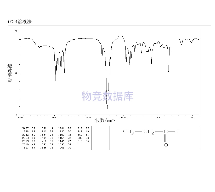 丙醛propionaldehyde123 38 6参数,分子结构式,图谱信息 物竞化学品数据库 专业、全面的化学品基础数据库