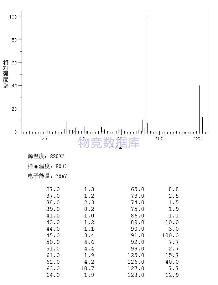 4 氯甲苯4 Chlorotoluene106 43 4参数,分子结构式,图谱信息 物竞化学品数据库 专业、全面的化学品基础数据库