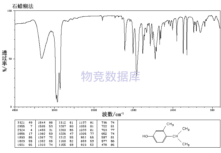 3 甲基 4 异丙苯酚3 Methyl 4 Isopropylphenol3228 02 2参数,分子结构式,图谱信息 物竞化学品