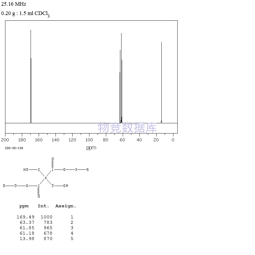 二乙基双羟甲基丙二酸酯diethyl Bishydroxymethylmalonate20605 01 0参数,分子结构式,图谱信息