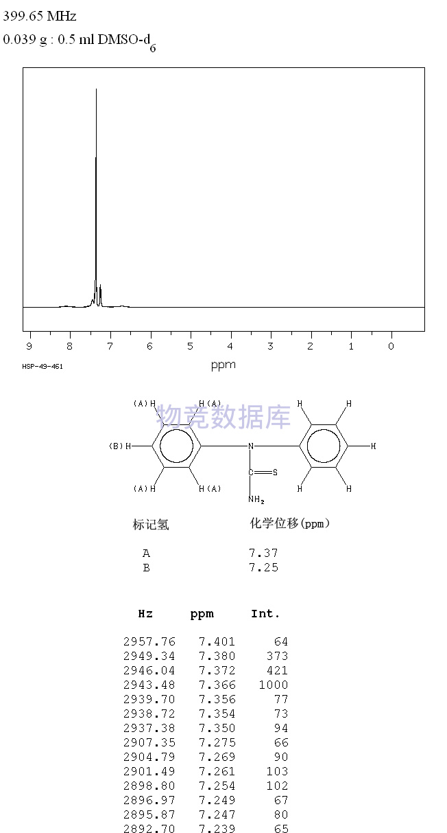 11 二苯基 2 硫脲11 Diphenyl 2 Thiourea3898 08 6参数,分子结构式,图谱信息 物竞化学品数据库