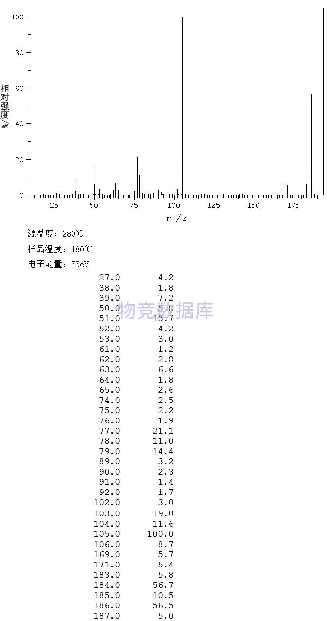 2 溴对二甲苯2 Bromo P Xylene553 94 6参数,分子结构式,图谱信息 物竞化学品数据库 专业、全面的化学品基础数据库