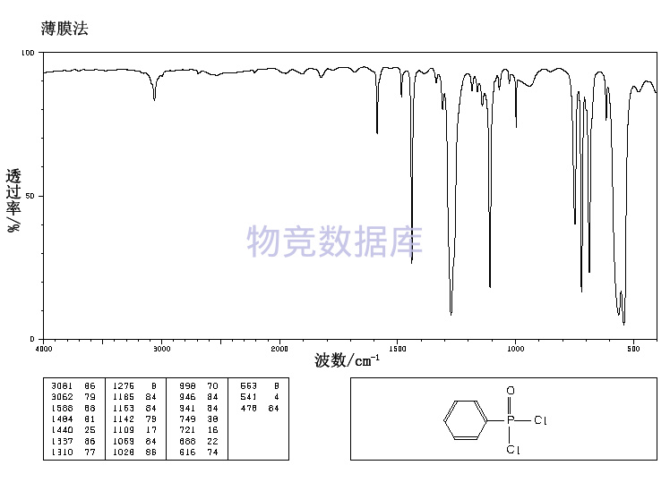 苯基二氯化磷phenylphosphonic Dichloride824 72 6参数,分子结构式,图谱信息 物竞化学品数据库 专业