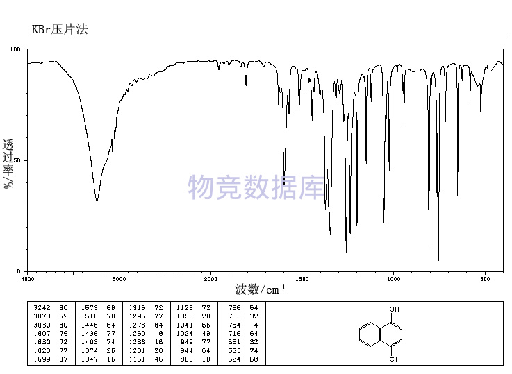 4 氯 1 萘酚4 Chloro 1 Naphthol604 44 4参数,分子结构式,图谱信息 物竞化学品数据库 专业、全面的化学