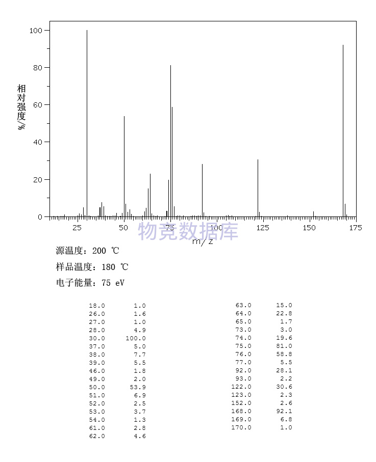 对二硝基苯p Dinitrobenzene100 25 4参数,分子结构式,图谱信息 物竞化学品数据库 专业、全面的化学品基础数据库
