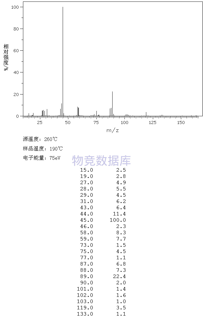 四甘醇tetraethylene Glycol112 60 7参数,分子结构式,图谱信息 物竞化学品数据库 专业、全面的化学品基础数据库